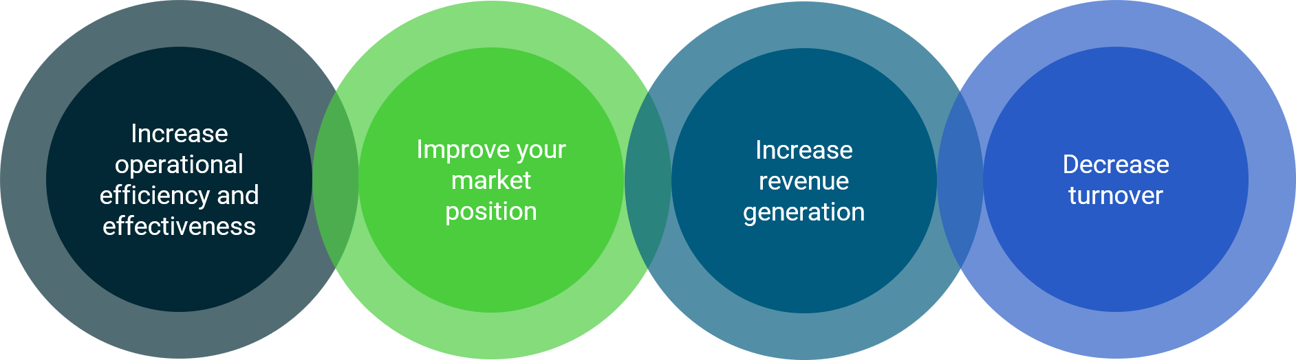 Learning Solutions | Training Packages & Subscriptions